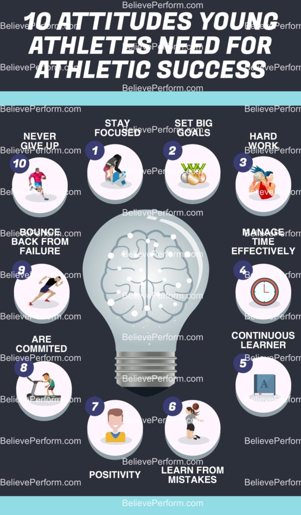 10 attitudes young athletes need for athletic success - The UK's ...