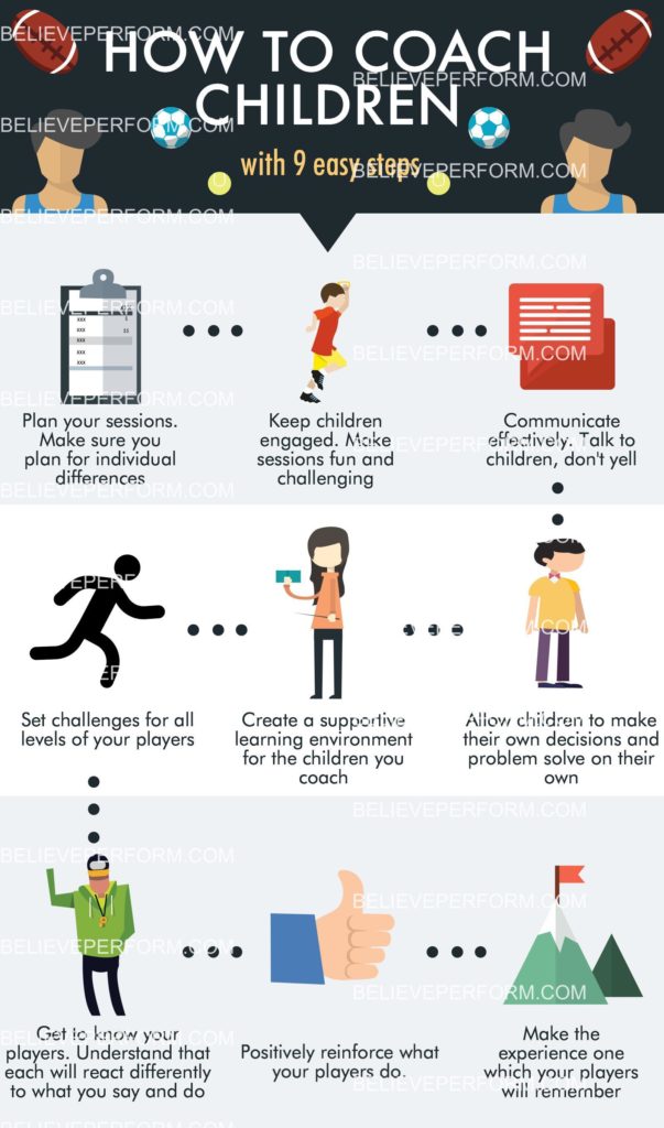 How to coach children - BelievePerform - The UK's leading Sports Psychology Website