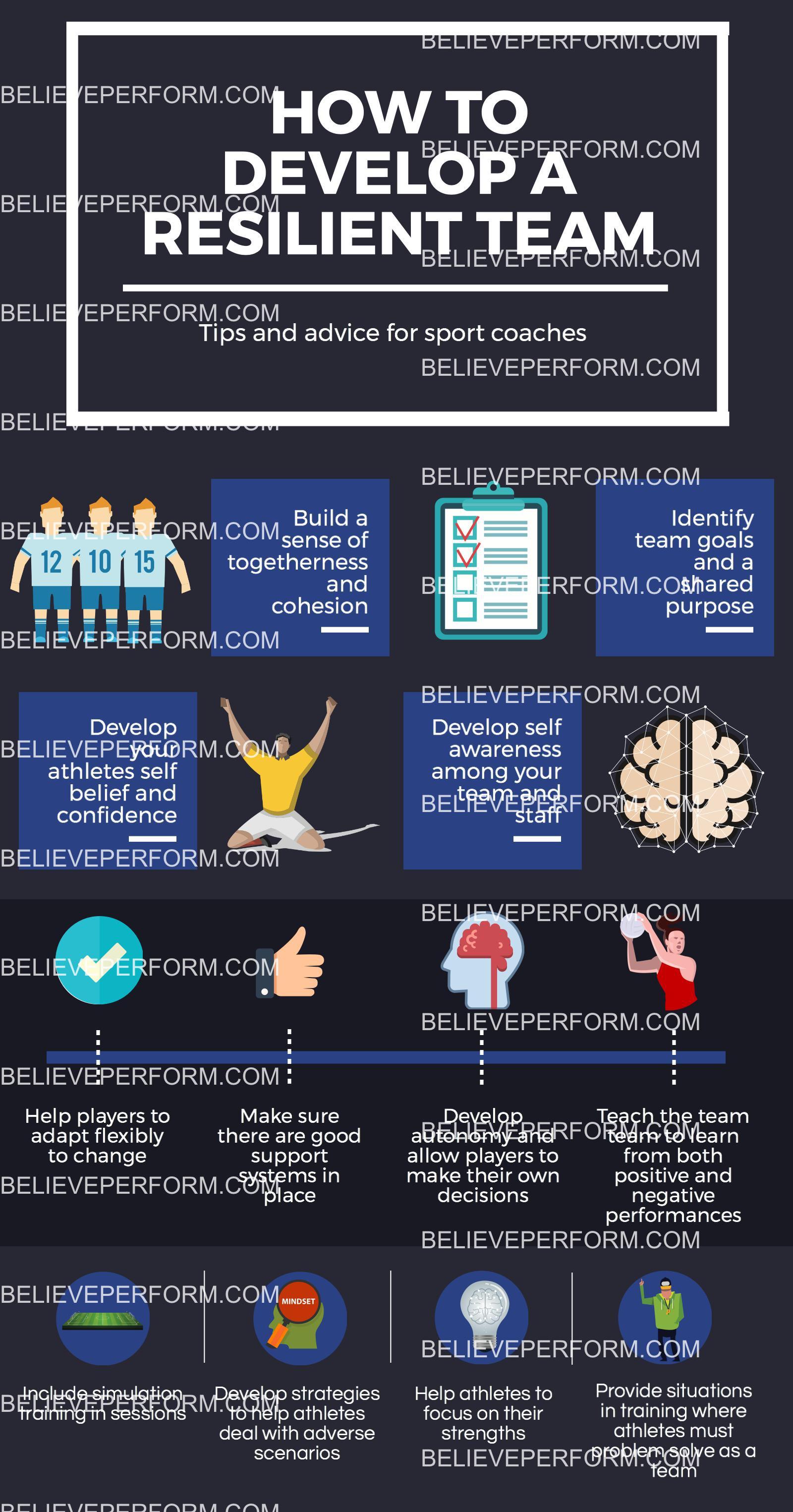 How to develop a resilient team - BelievePerform - The UK's leading Sports Psychology Website
