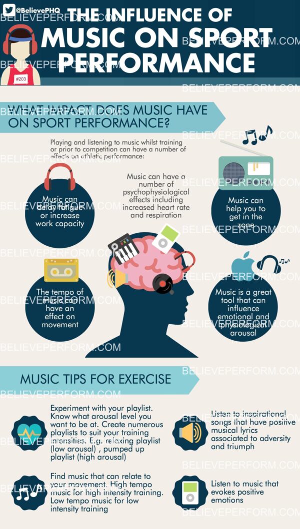 The influence of music on sport performance - BelievePerform - The UK's ...