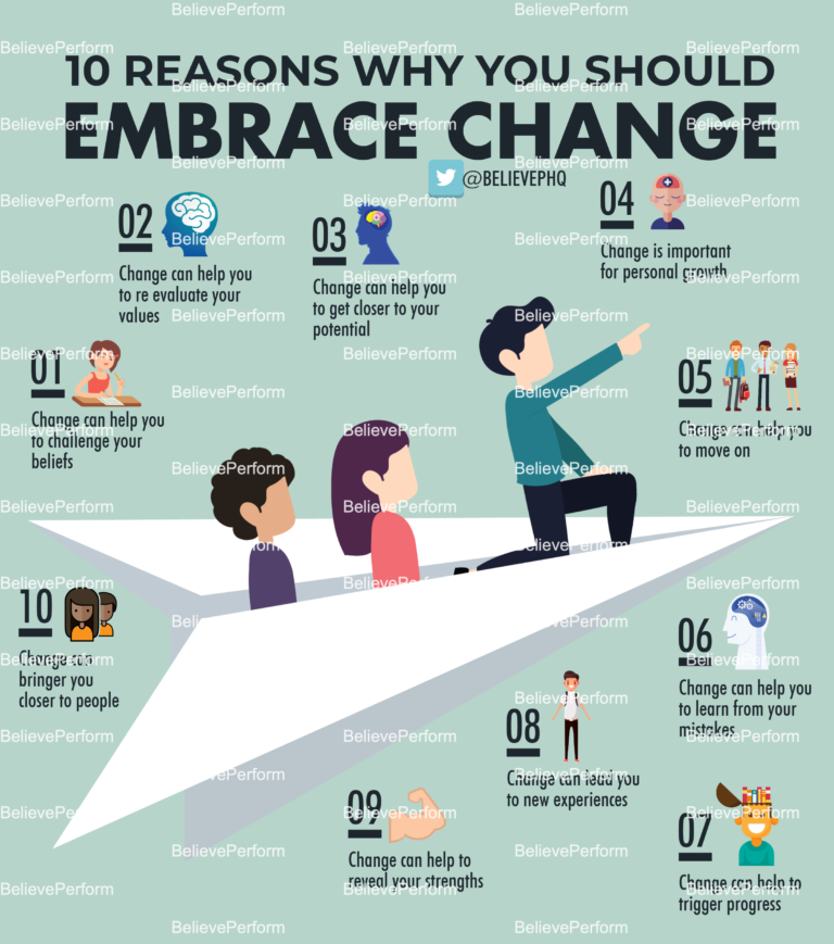 10 reasons why you should embrace change - BelievePerform - The UK's ... 10 reasons why you should embrace change - BelievePerform - The UK's ...