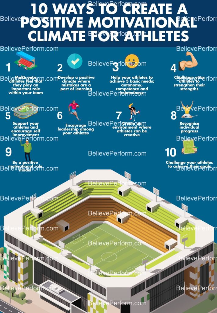 10 ways to create a positive motivational climate for athletes ... 10 ways to create a positive motivational climate for athletes ...