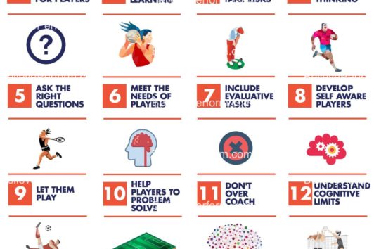 Home - BelievePerform - The World's Leading Sports Psychology Website