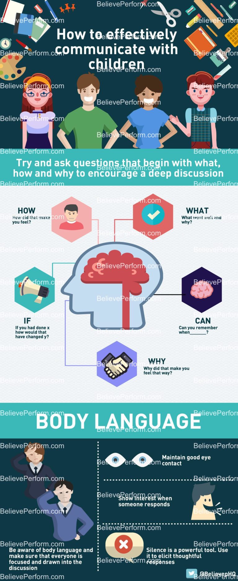 How to effectively communicate with children - BelievePerform - The UK ...