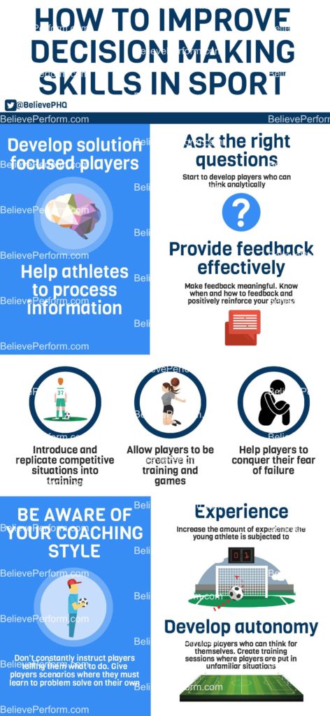 How To Improve Decision Making Skills In Sport BelievePerform The 