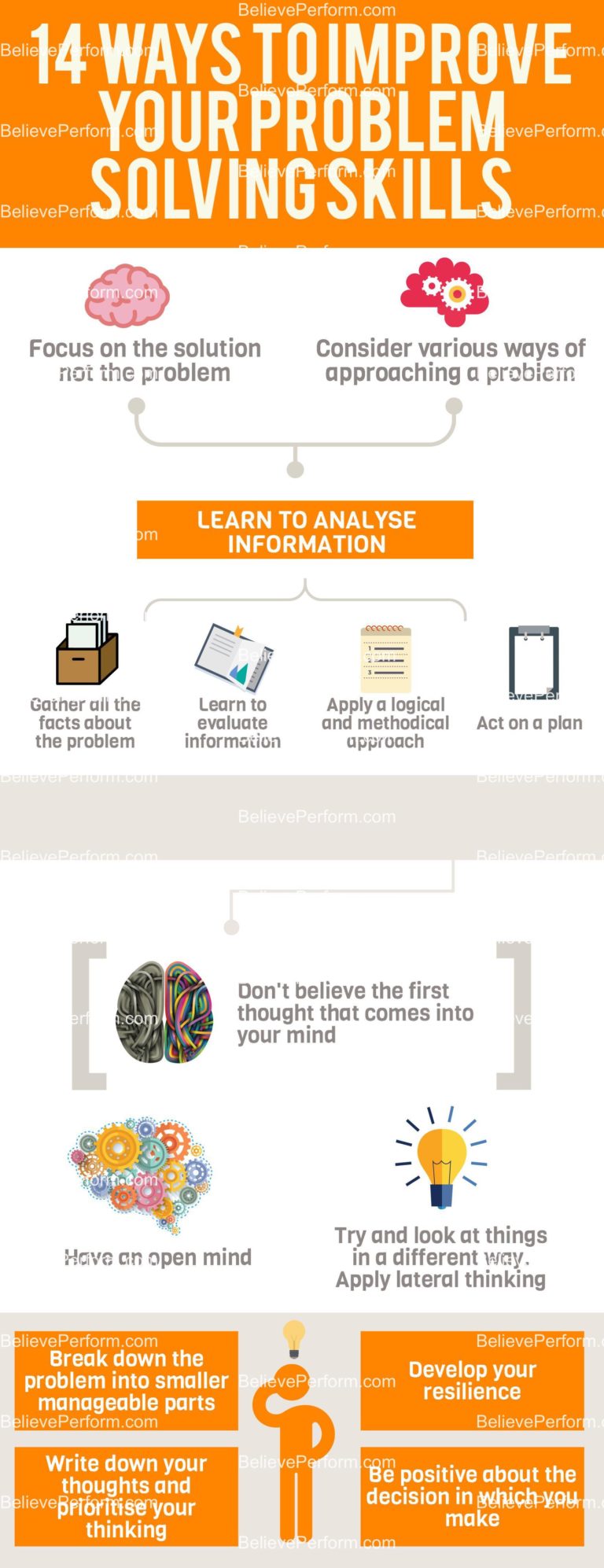How To Improve Your Problem Solving Skills BelievePerform The UK s