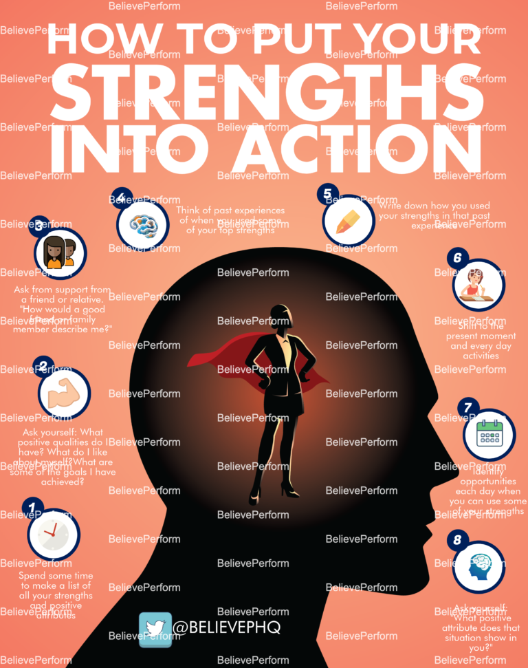 How to put your strengths into action - BelievePerform - The UK's ...