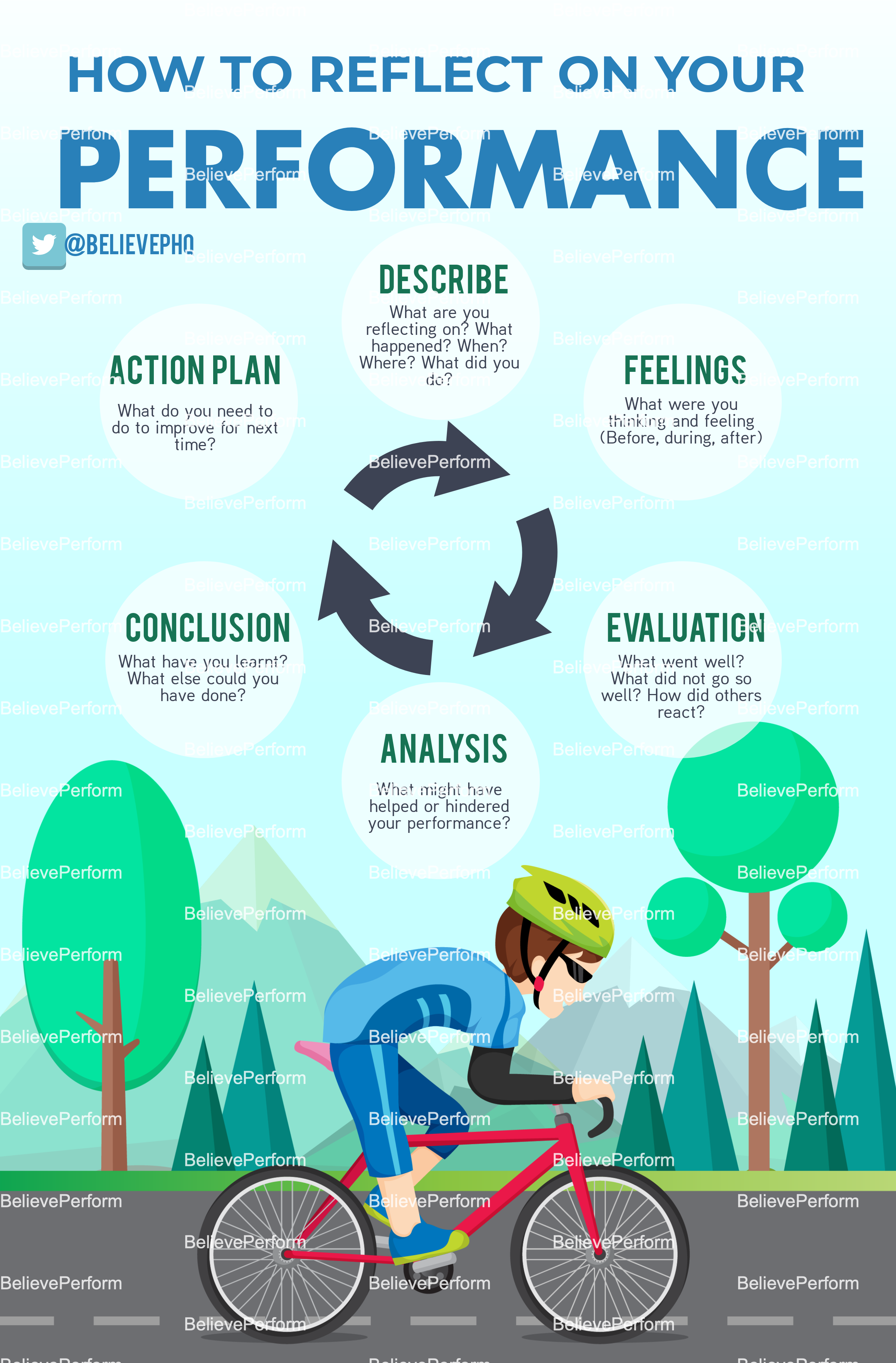 How to reflect on your performance - BelievePerform - The UK's leading ...