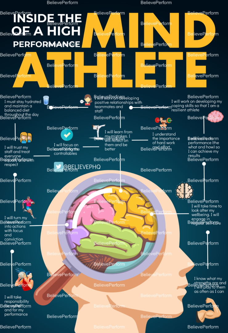 Inside the mind of a high performance athlete - BelievePerform - The UK ...