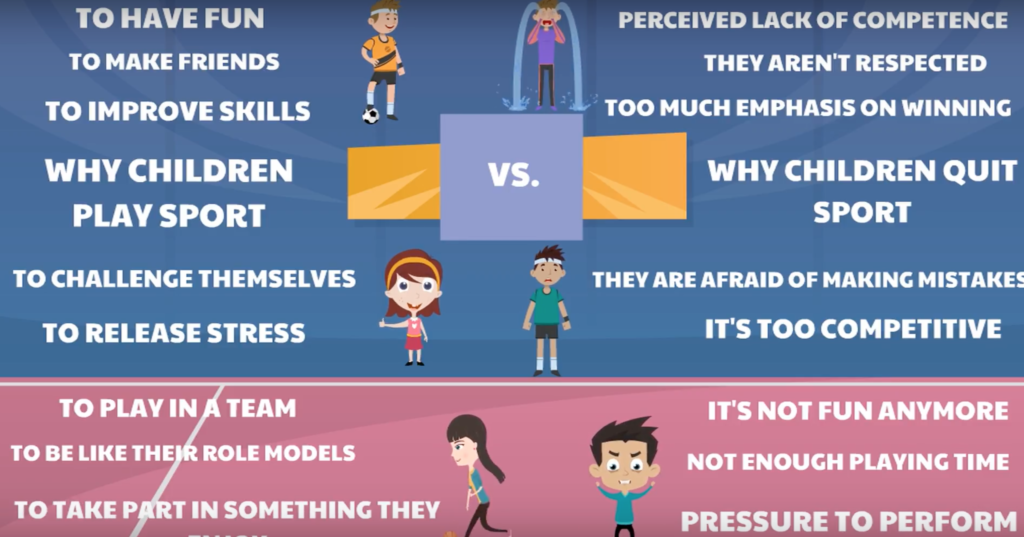 Why children play sport Vs. Why children quit sport - BelievePerform ... Why children play sport Vs. Why children quit sport - BelievePerform ...