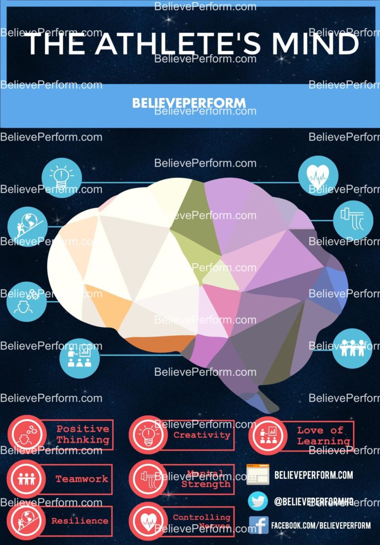 The Athlete's Mind - BelievePerform - The UK's leading Sports Psychology Website