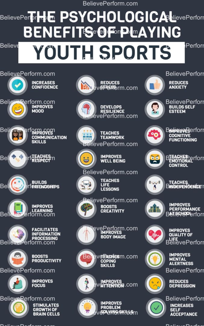 The psychological benefits of playing youth sports - BelievePerform - The UK's leading Sports ...