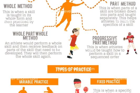 Home - BelievePerform - The World's Leading Sports Psychology Website