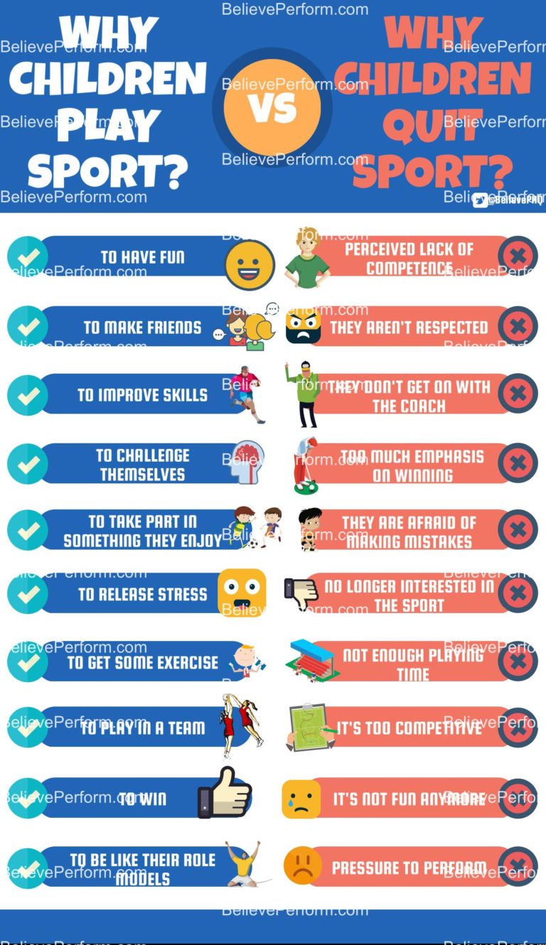 Why children play sport Vs. why children quit sport - BelievePerform ... Why children play sport Vs. why children quit sport - BelievePerform ...