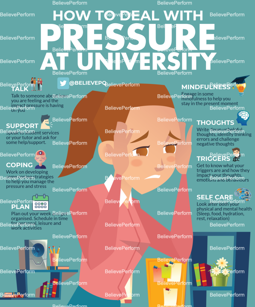 How to deal with pressure at university - BelievePerform - The UK's ...