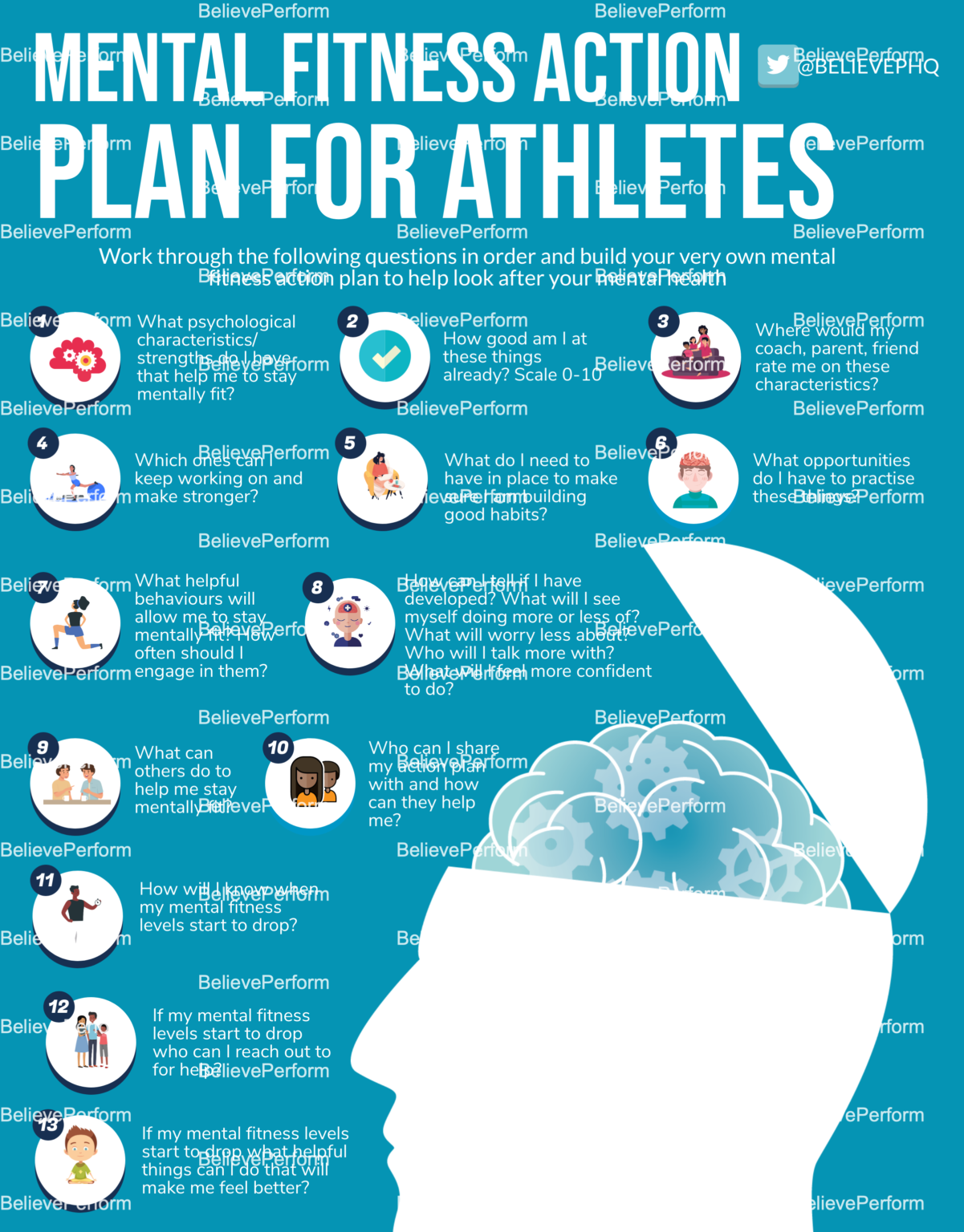Mental fitness action plan for athletes - BelievePerform - The UK's ...