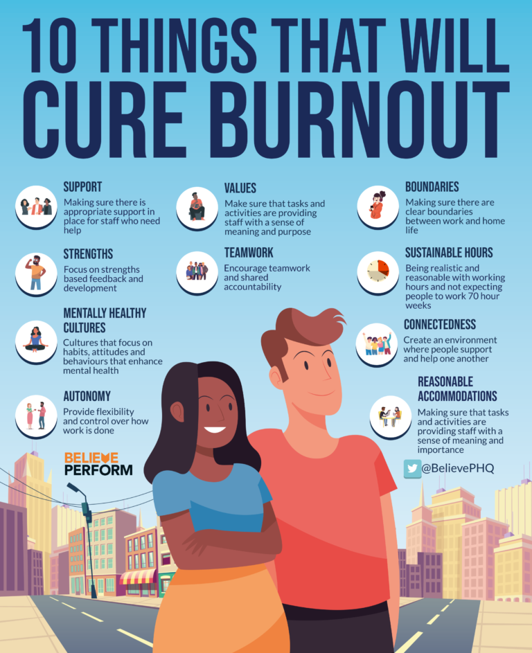 A solution to burnout - Believe Perform