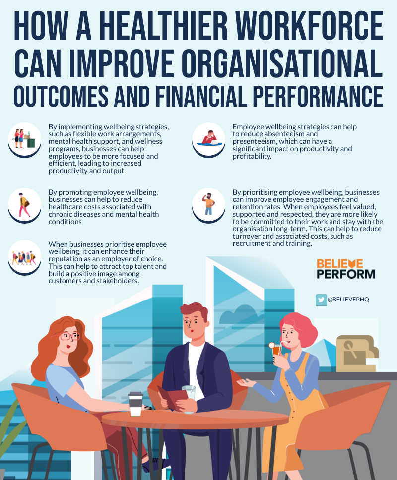 The link: Benefits of Organisational outcomes and wellbeing - Believe Perform