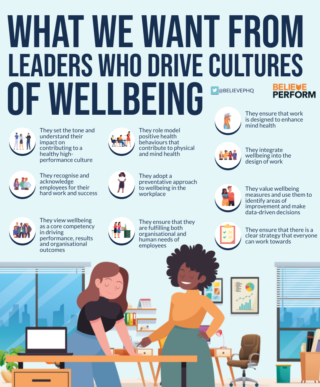 Wellbeing strategy for your organisation - Believe Perform