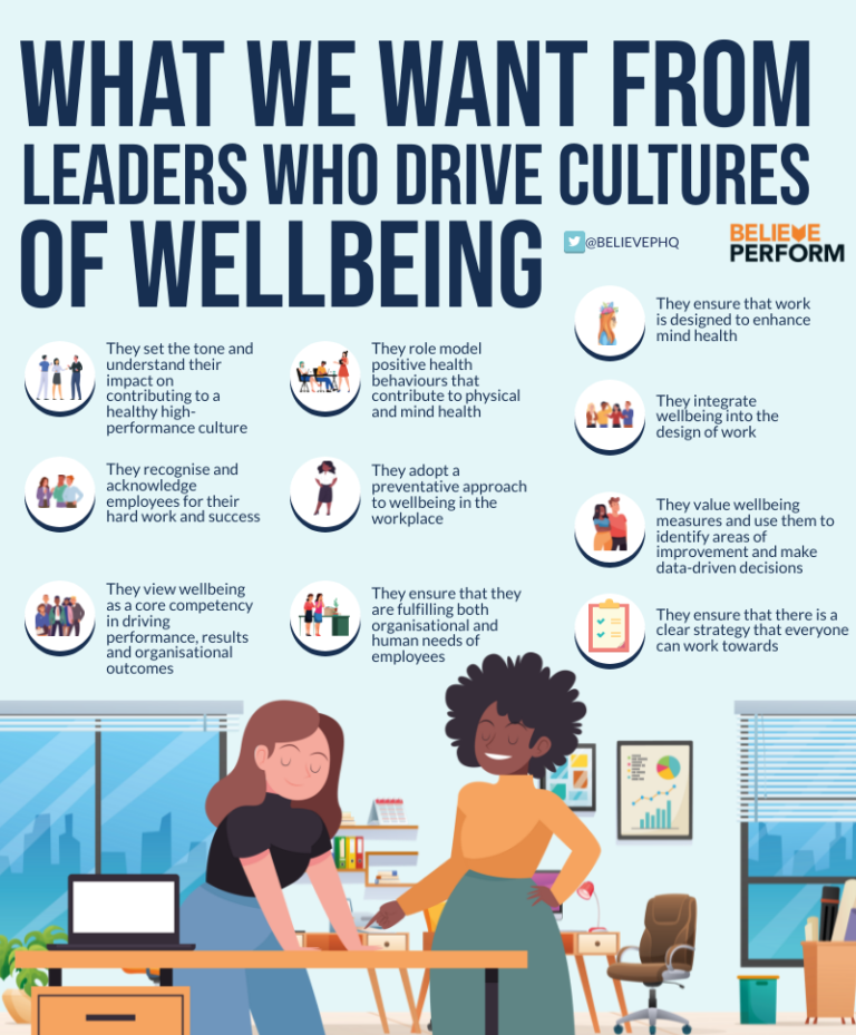 Wellbeing strategy for your organisation - Believe Perform