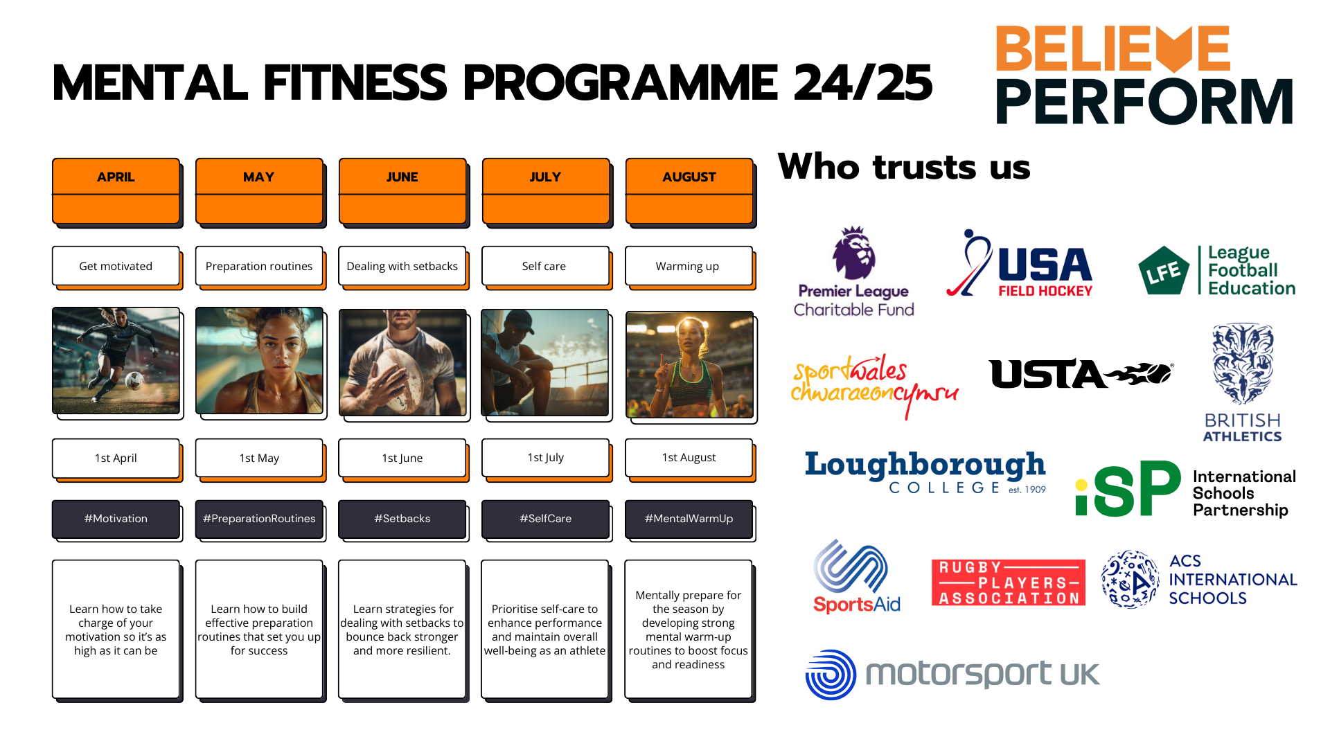 Mental Fitness Programme - Believe Perform