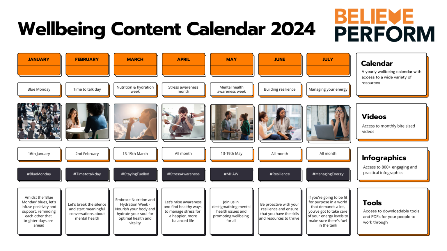 Wellbeing Content - Believe Perform